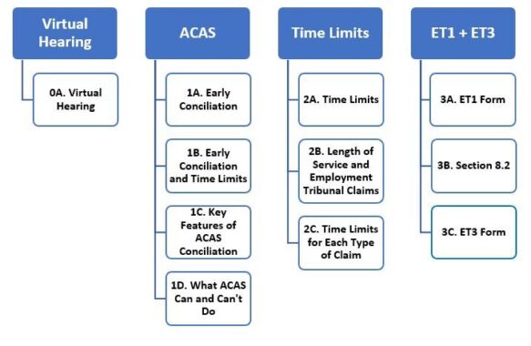 Employment Law Resources – University of Strathclyde Law Clinic